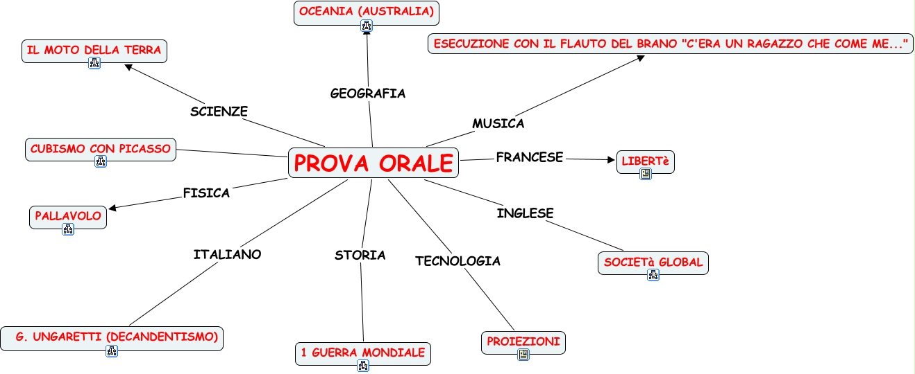 MAPPA ESAME GIULIA V